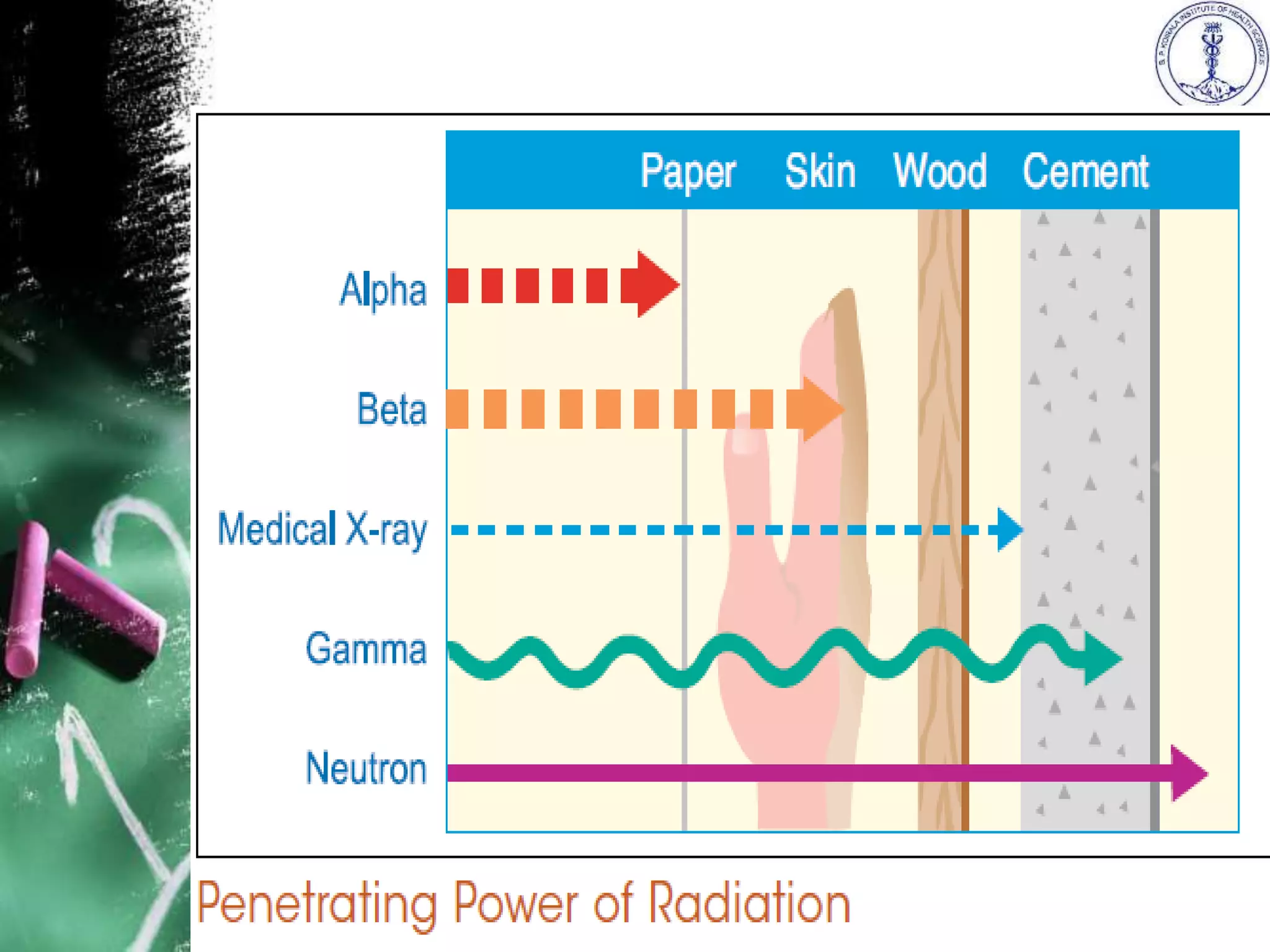 Ppt on radiation protection 01 final | PPTX