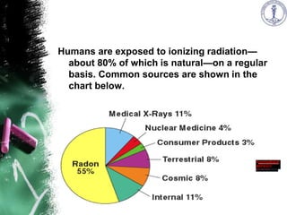 Ppt on radiation protection 01 final | PPTX