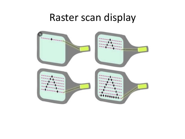 PPT on Random and Raster scan (1).pptx