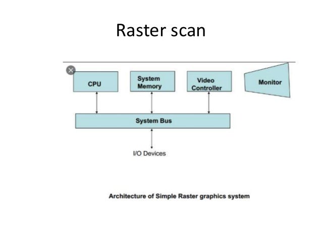 PPT on Random and Raster scan (1).pptx