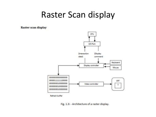 PPT on Random and Raster scan (1).pptx