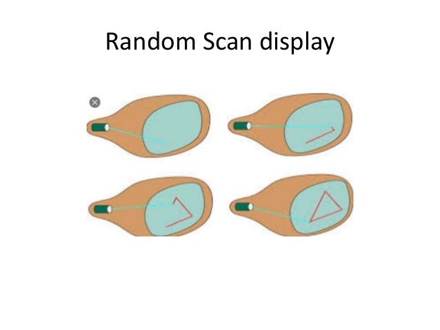 PPT on Random and Raster scan (1).pptx