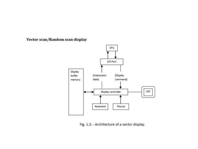 PPT on Random and Raster scan (1).pptx