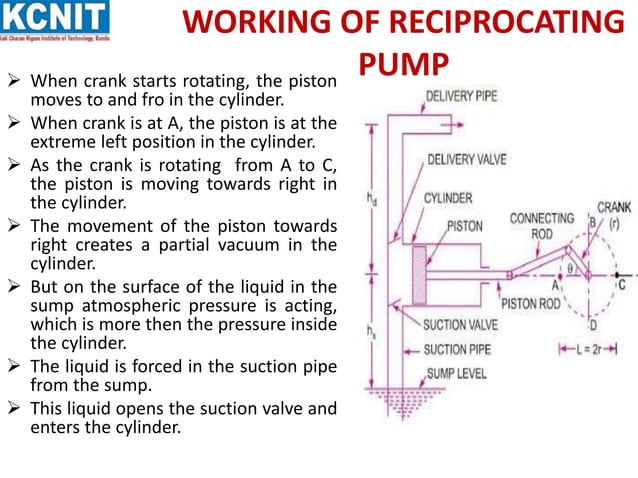 PPT ON RECIPROCATING PUMP.pptx