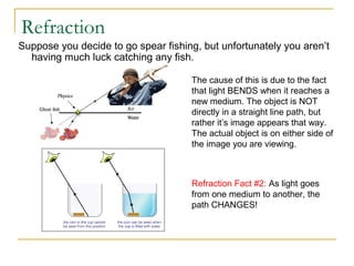PPT on refraction and lenses by pg | PPT