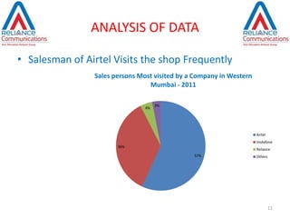 PPT on Reliance | PPTX