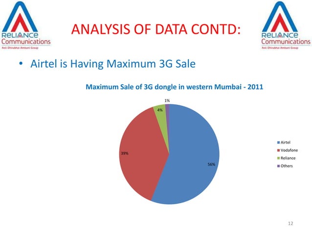 PPT on Reliance | PPT
