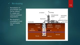 Ppt on remediation .pptx