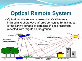 Ppt on remote sensing system | PPTX