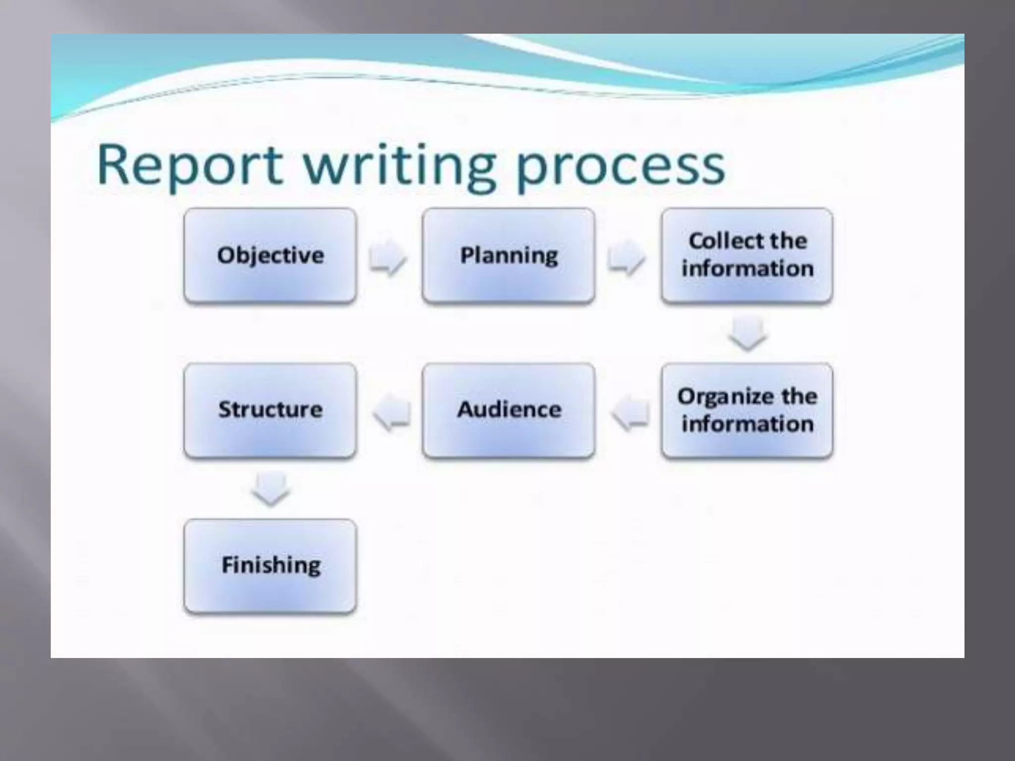 PPT ON REPORT WRITING.pptx
