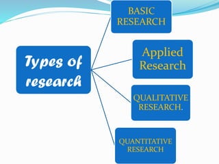 Ppt on research | PPT