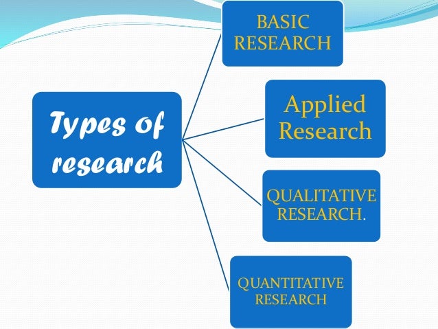 Ppt on research