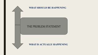 Ppt on research problem | PPTX