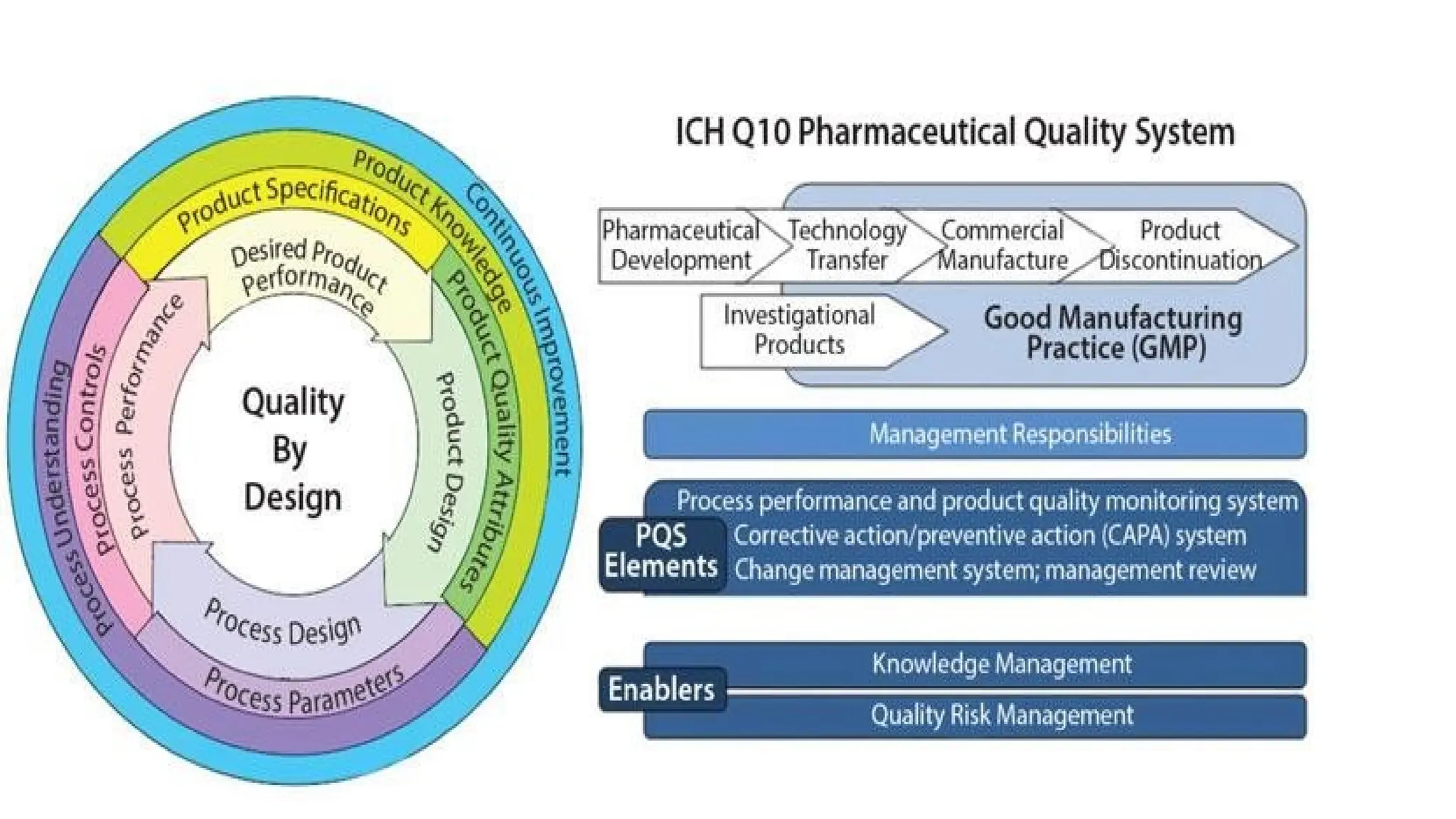 Revised Schedule M GMP check-list for Pharma | PPTX