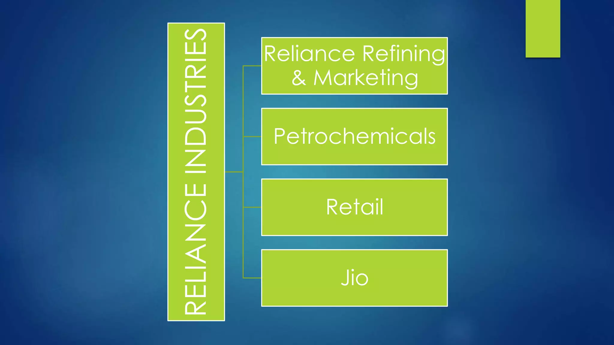 Power Point Presentation on reliance industries | PPTX