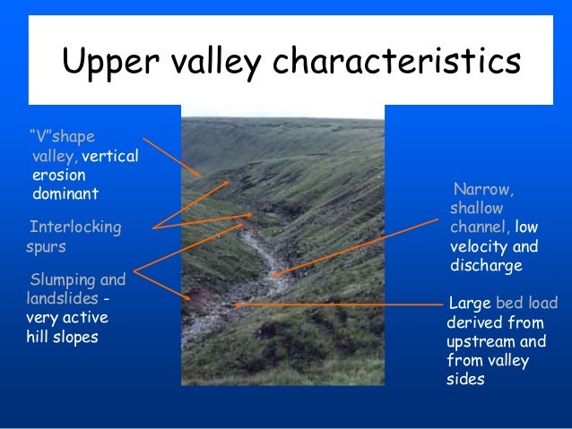 V Shaped Valley Formation Diagram