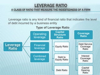 Role of debts in financial leverage by Punit Harkut | PPTX