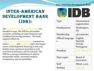 Ppt on role of international financial institutions | PPT