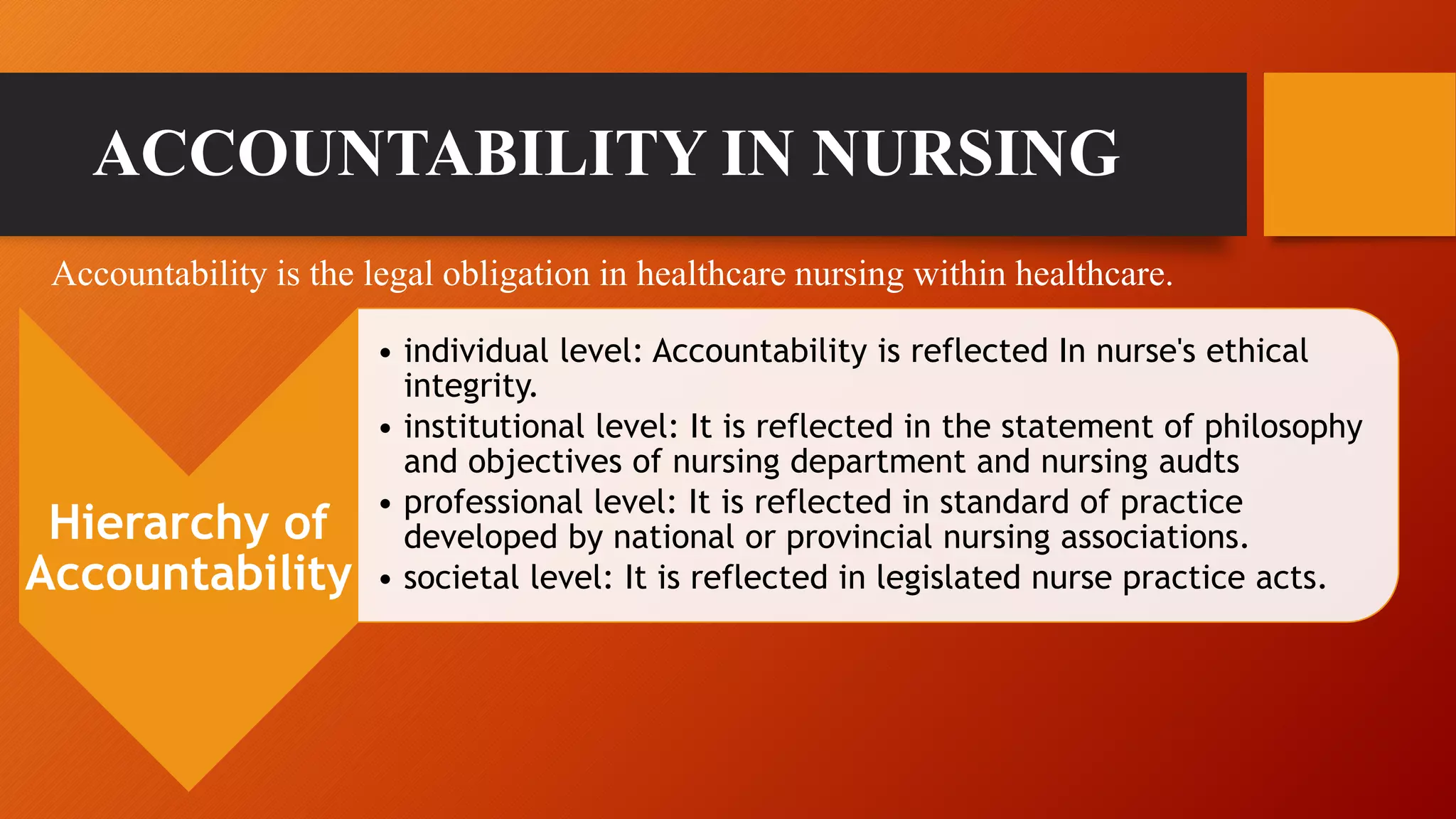 Ppt on roles and responsibilities of community health nurse | PPTX