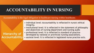 Ppt on roles and responsibilities of community health nurse | PPTX