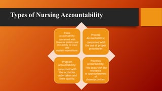 Ppt on roles and responsibilities of community health nurse | PPTX