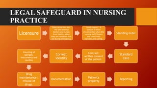 Ppt on roles and responsibilities of community health nurse | PPTX