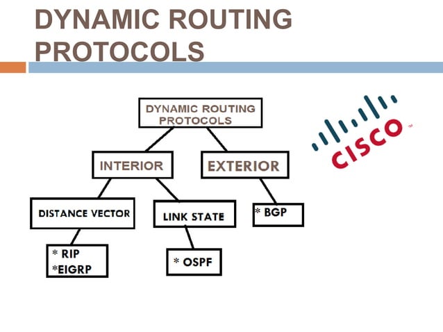 Dynamic routing protocols (CCNA) | PPTX