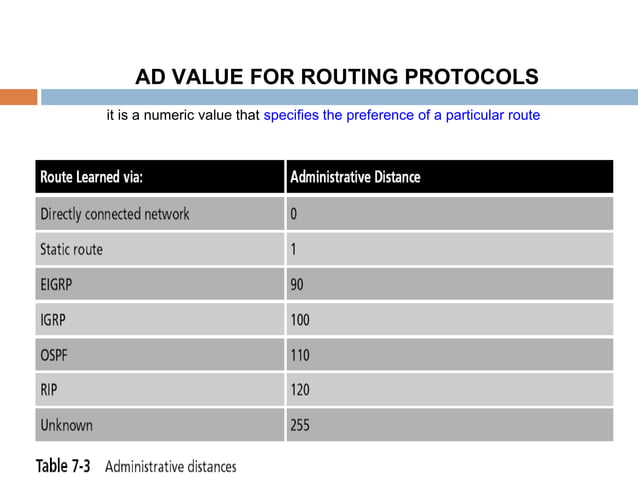 Dynamic routing protocols (CCNA) | PPTX