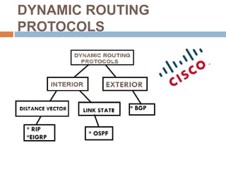 Dynamic routing protocols (CCNA) | PPT