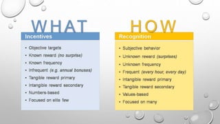 Ppt on r & r [autosaved] | PPT