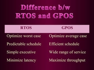 presentation on real time operating system(RTOS's) | PPT