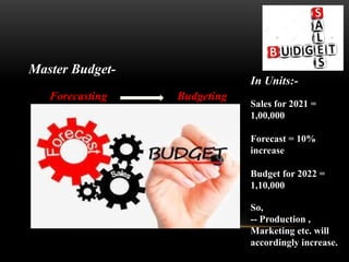 PPt on Sales Budget with Industry Examples.pptx