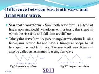 Ppt on sawtooth wave form generator | PPTX