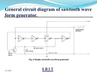 Ppt on sawtooth wave form generator | PPTX | Digital Audio | Computer Software and Applications
