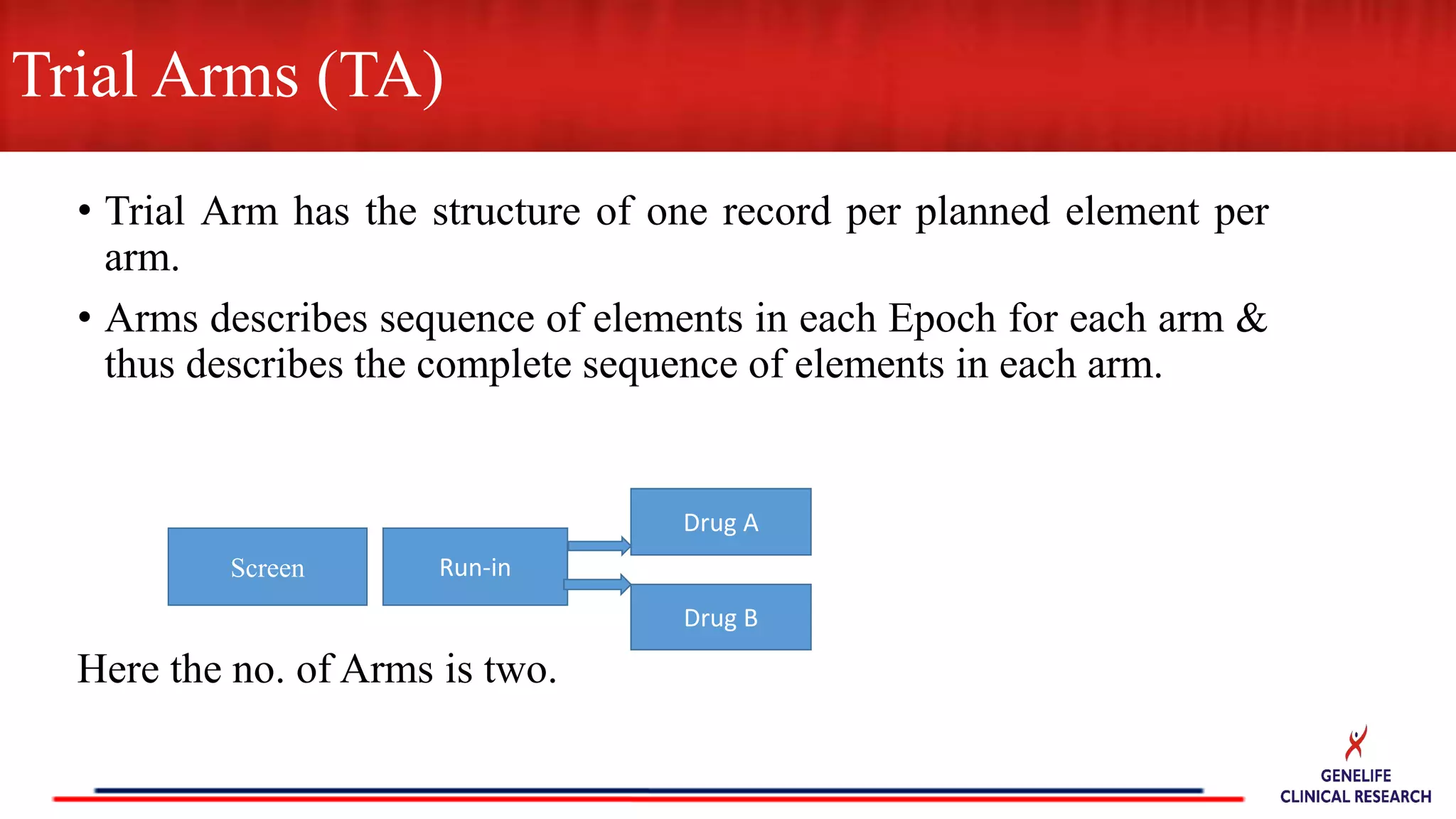 Presentation on CDISC- SDTM guidelines. | PPTX
