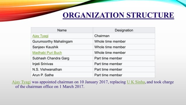 Ppt on sebi, presentation on SECURITIES AND EXCHANGE BOARD OF INDIA | PPTX