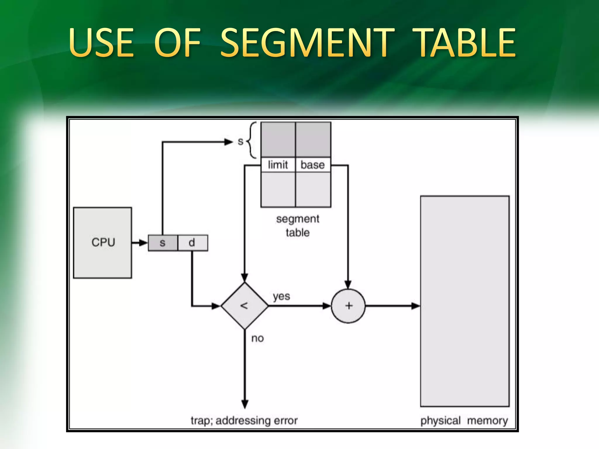 ppt on Segmentation in operationg system | PPTX