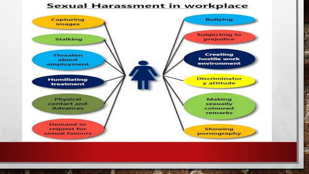 Ppt on sexual harrasment on women in workplaces | PPT