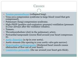 PPT On Shock.pptx