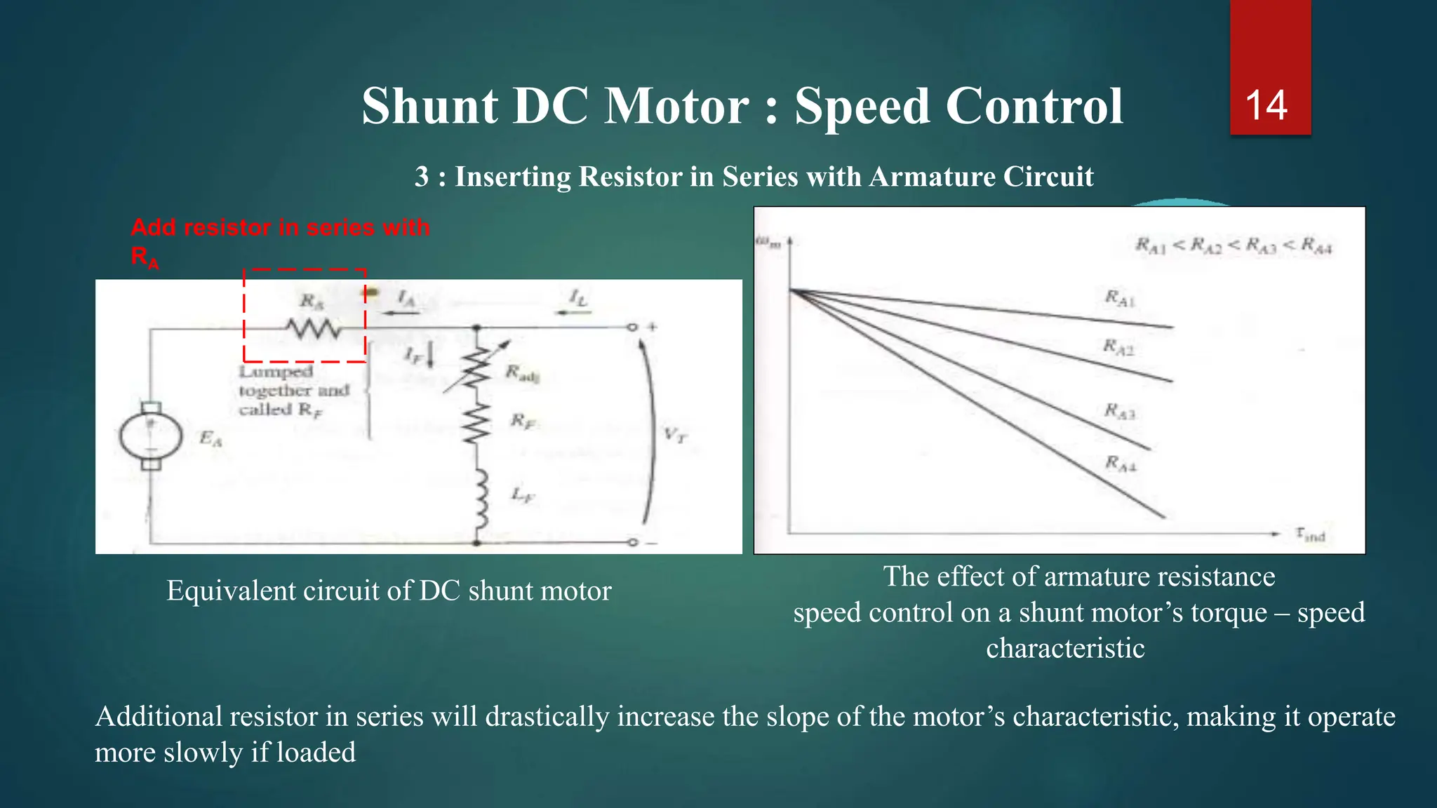 PPT on Shunt DC Motor Construction and Working | PPTX