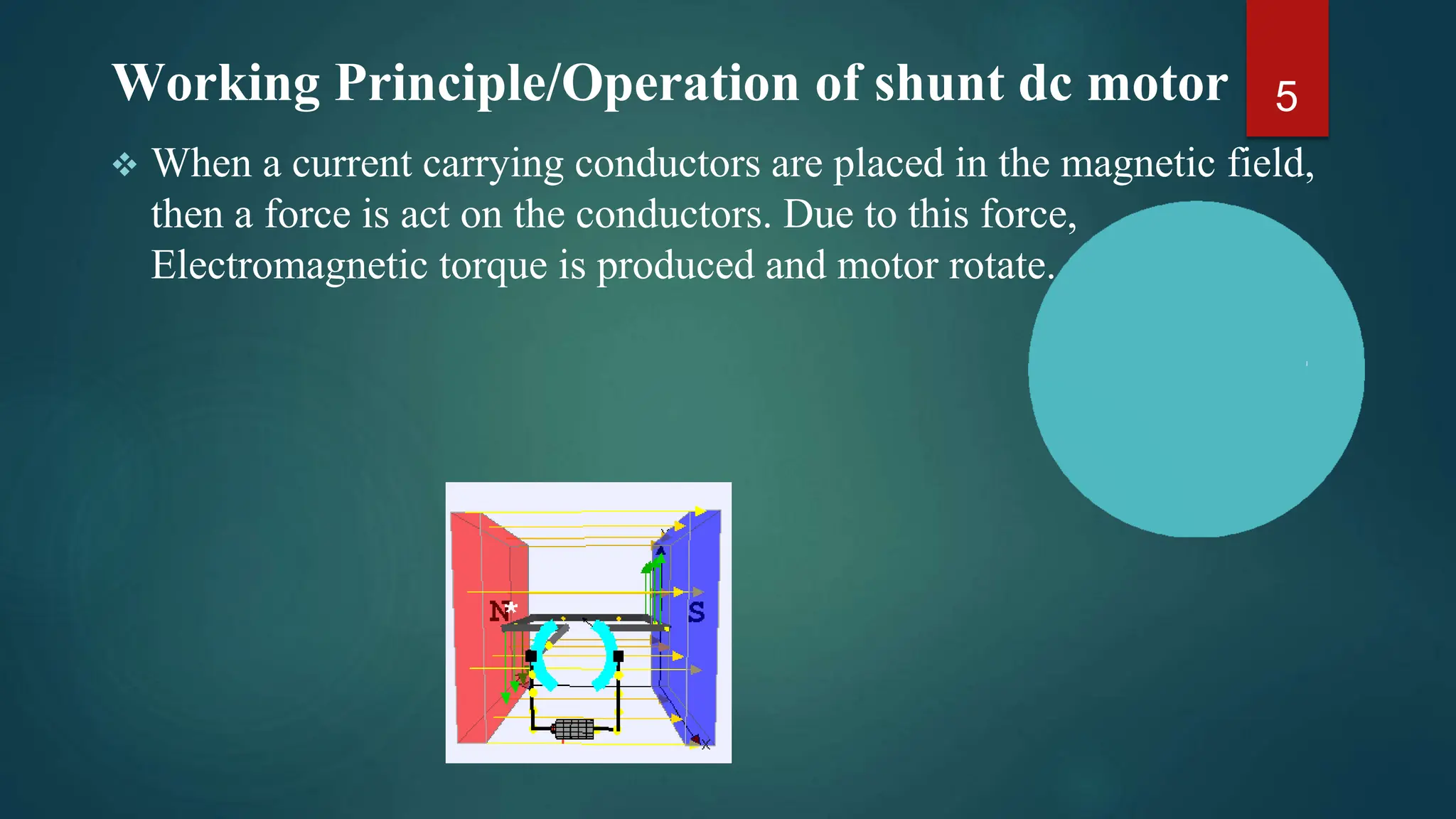PPT on Shunt DC Motor Construction and Working | PPTX