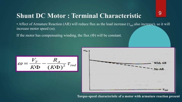 PPT on Shunt DC Motor Construction and Working | PPT