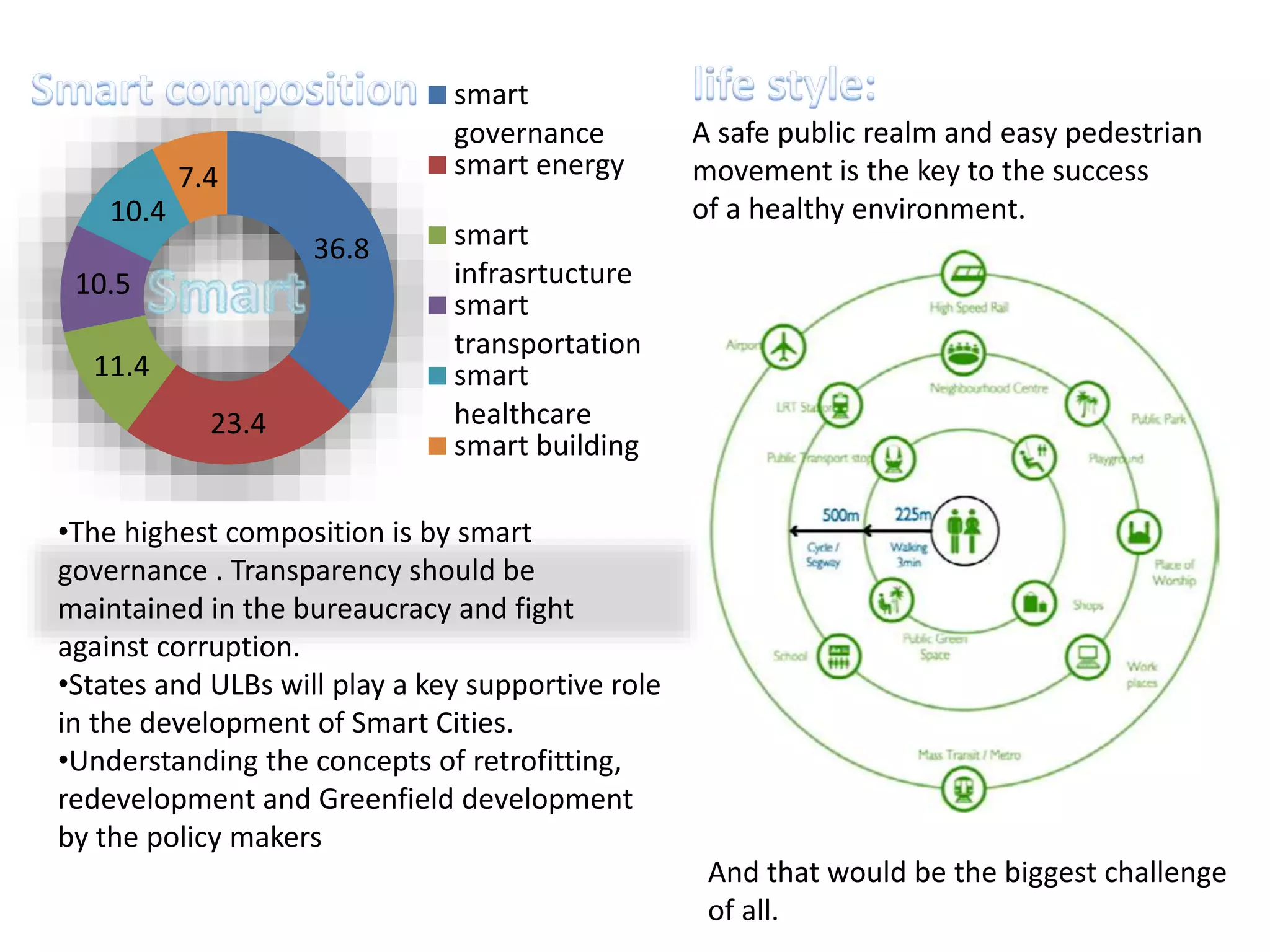 PPT on SMART city | PPTX