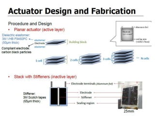 Smart materials (actuator) | PPTX