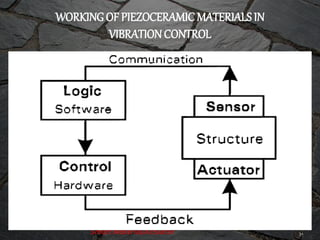 Smart materials (actuator) | PPTX
