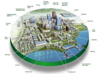 Smart materials (actuator) | PPTX