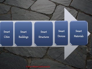 Smart materials (actuator) | PPTX