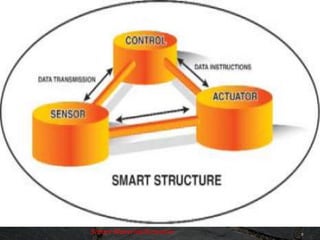 Smart materials (actuator) | PPTX