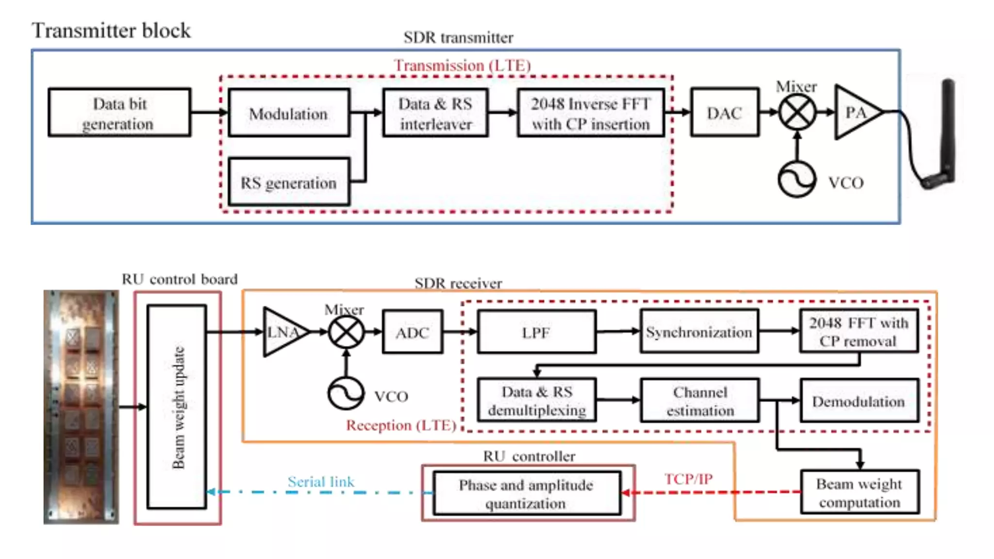 Ppt on smart small cell with hybrid beamforming for 5 g | PPTX