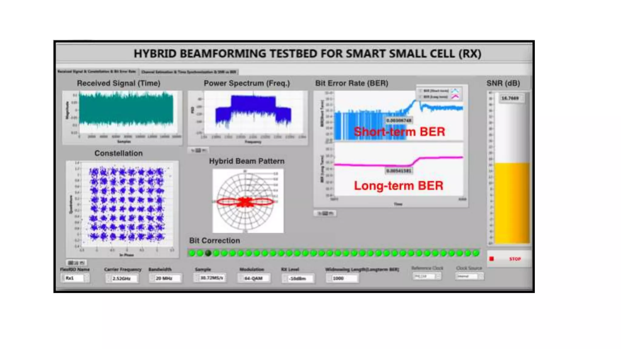 Ppt on smart small cell with hybrid beamforming for 5 g | PPTX